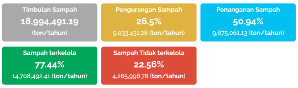 Apa itu Hari Peduli Sampah Nasional? - Total Enviro Solusindo