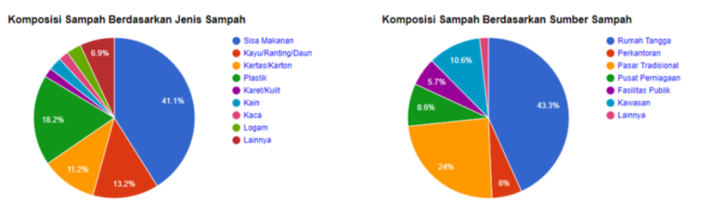 Apa itu Hari Peduli Sampah Nasional? - Total Enviro Solusindo