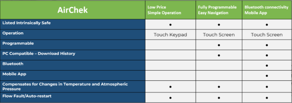 Perbedaan AirChek Pump SKC - Total Enviro Solusindo